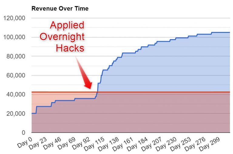 Solo Ad MasteryOvernight Hacks Edition - OptinDojo